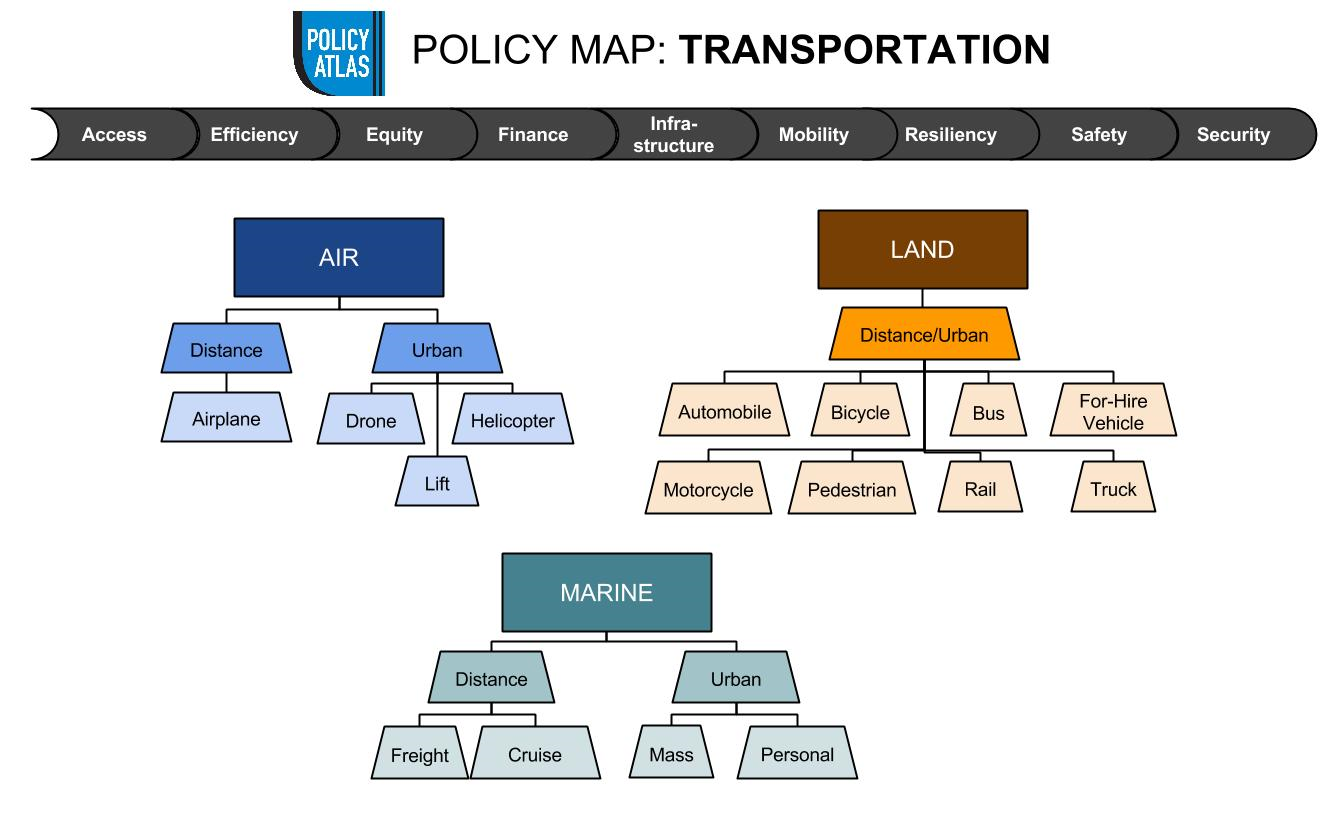 Introducing PolicyAtlas – An Encyclopedia for Public Policy | THE ...