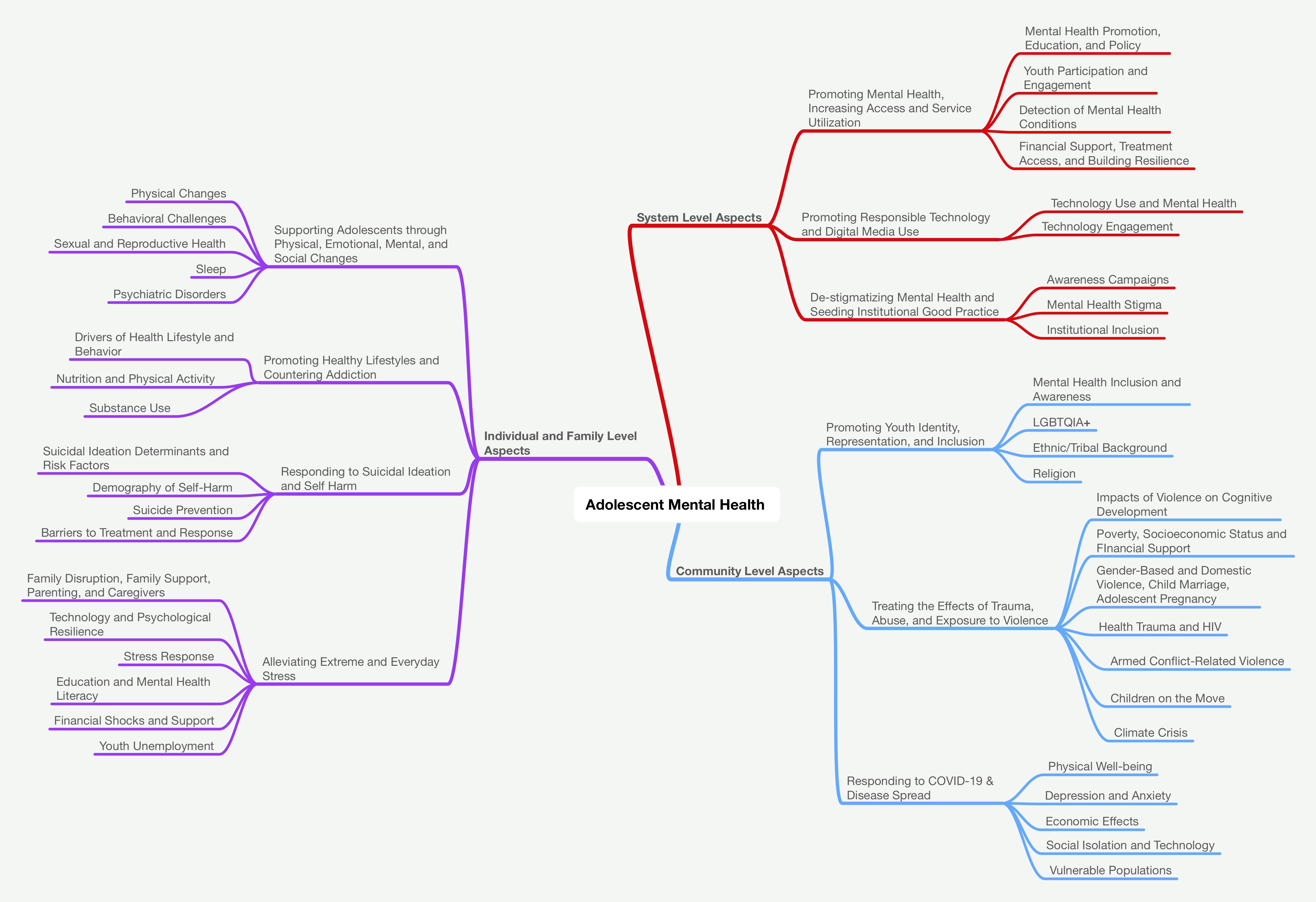 Adolescent Mental Health: Using A Participatory Mapping Methodology to ...