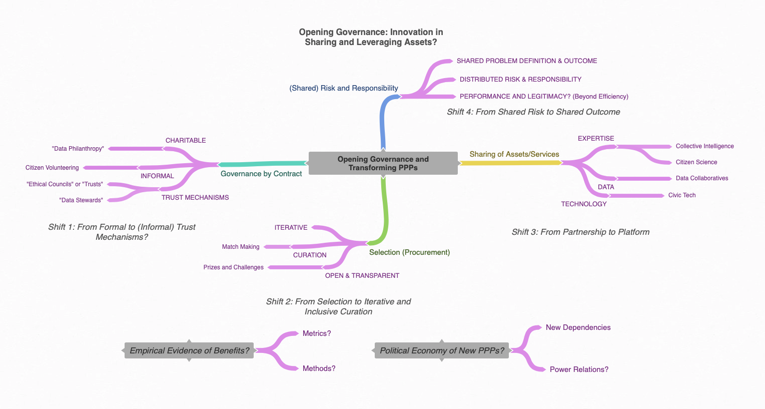 Reimagining Public-Private Partnerships | THE GOVLAB BLOG