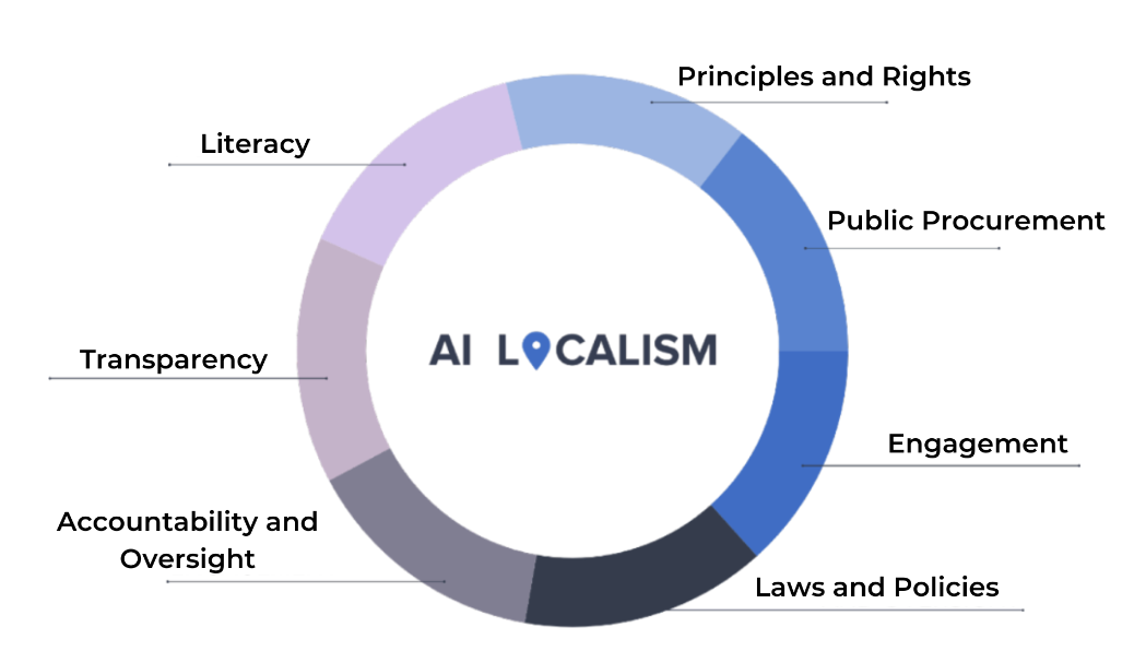 New Report on “AI Localism in Practice: Examining How Cities Govern AI ...